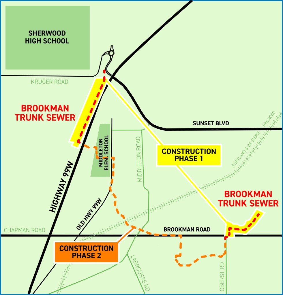 Brookman Sanitary Sewer Project - Clean Water Services